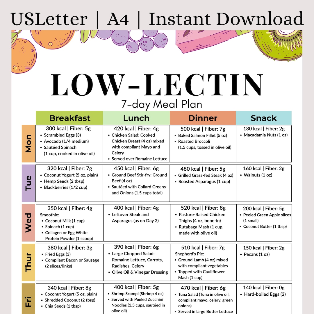 Low Lectin Diet Meal Plan | 7 Day Lectin Free Recipes | Autoimmune ...