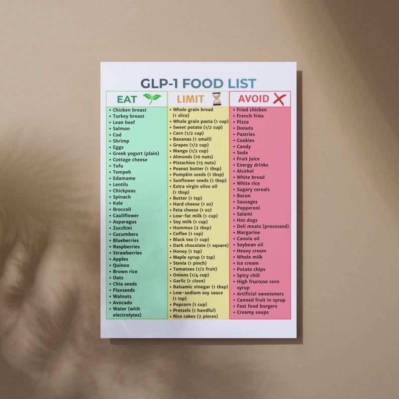 GLP-1 Diet Food List | Glp 1 Foods to Avoid List | Ozempic Weight Loss ...