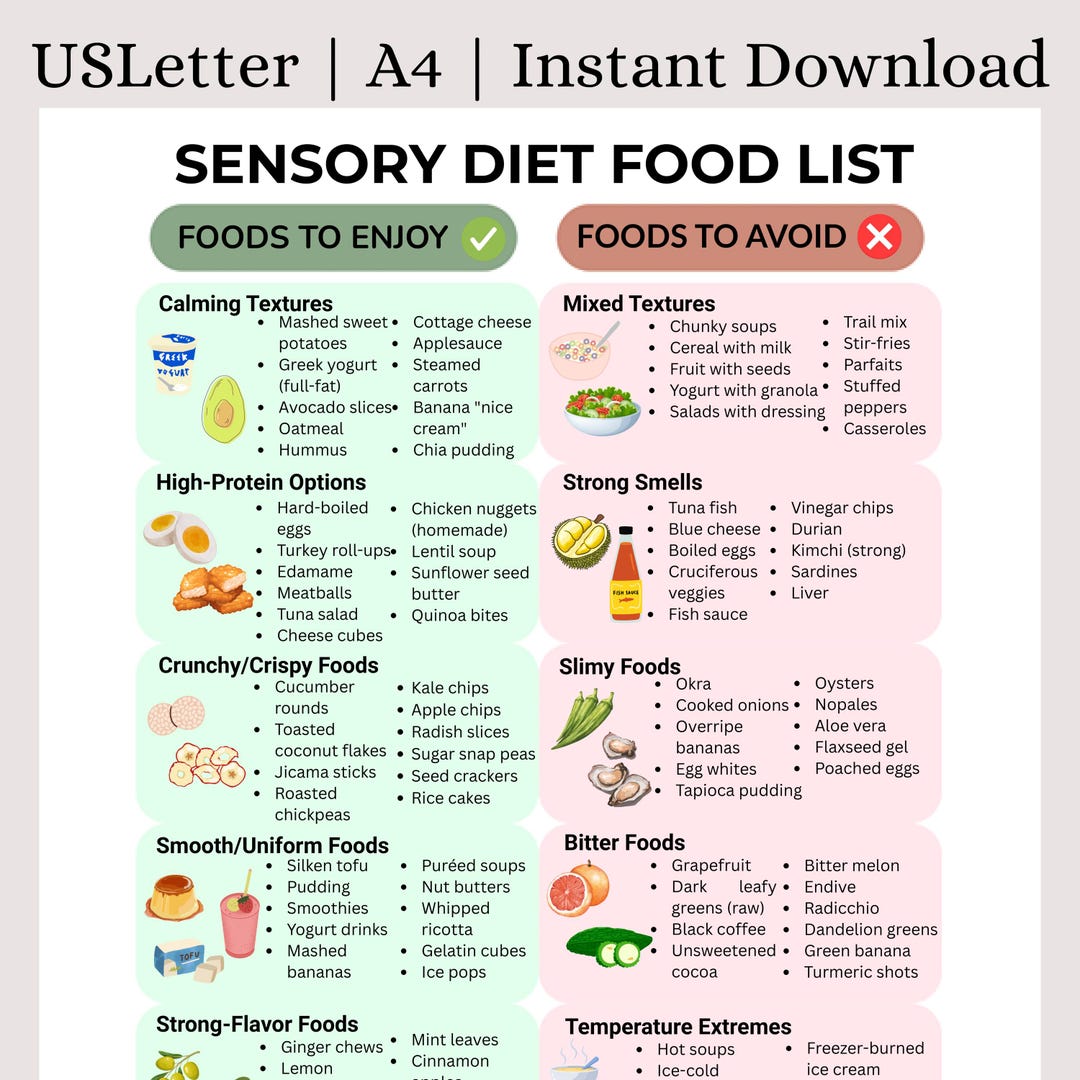 Sensory Diet Food List Printable | Picky Eating Solutions | Autism/spd ...