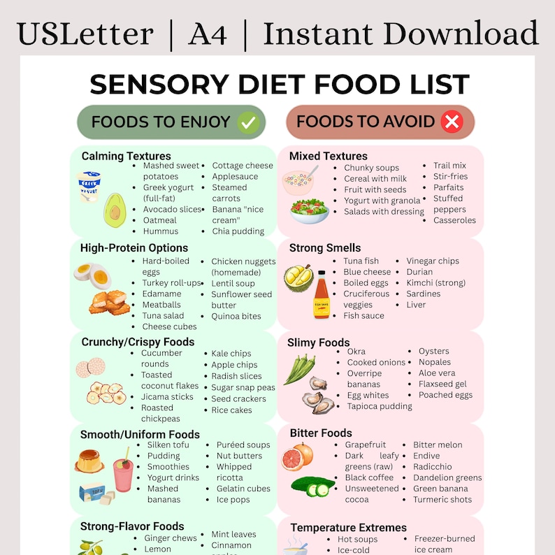 Sensory Diet Food List Printable | Picky Eating Solutions | Autism/spd ...