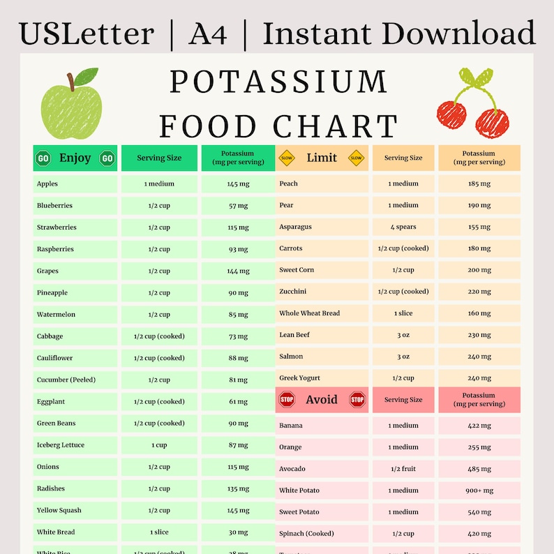 Low Potassium Food List Chart | Renal Diet Cheat Sheet for Kidney ...