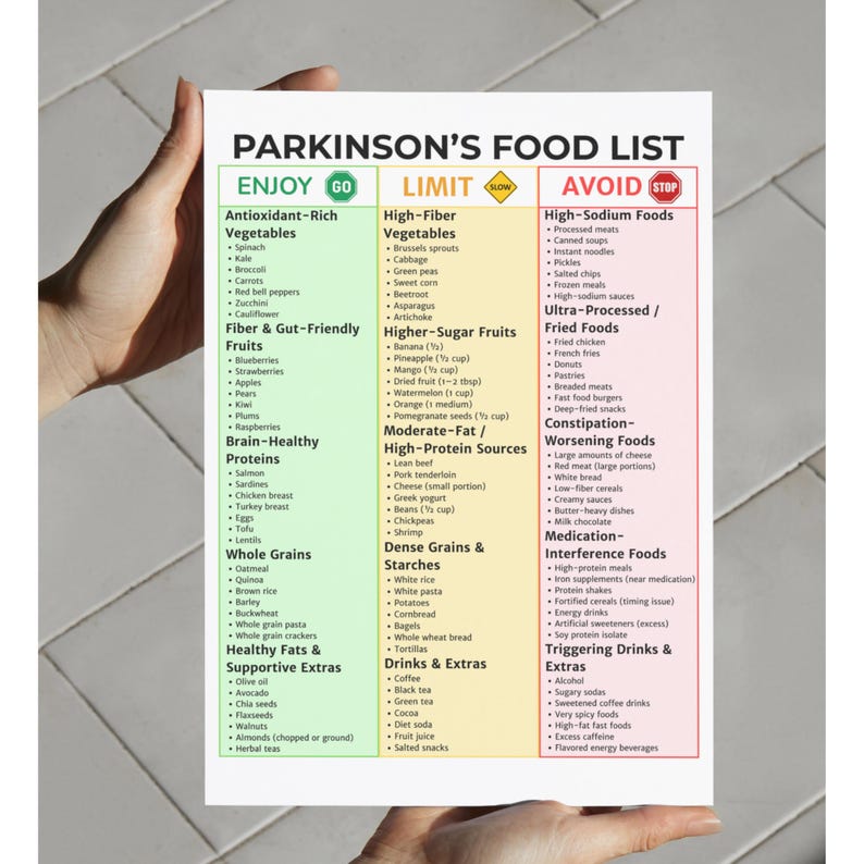 Parkinson's Disease Food List | Parkinson's Grocery List | Anti ...