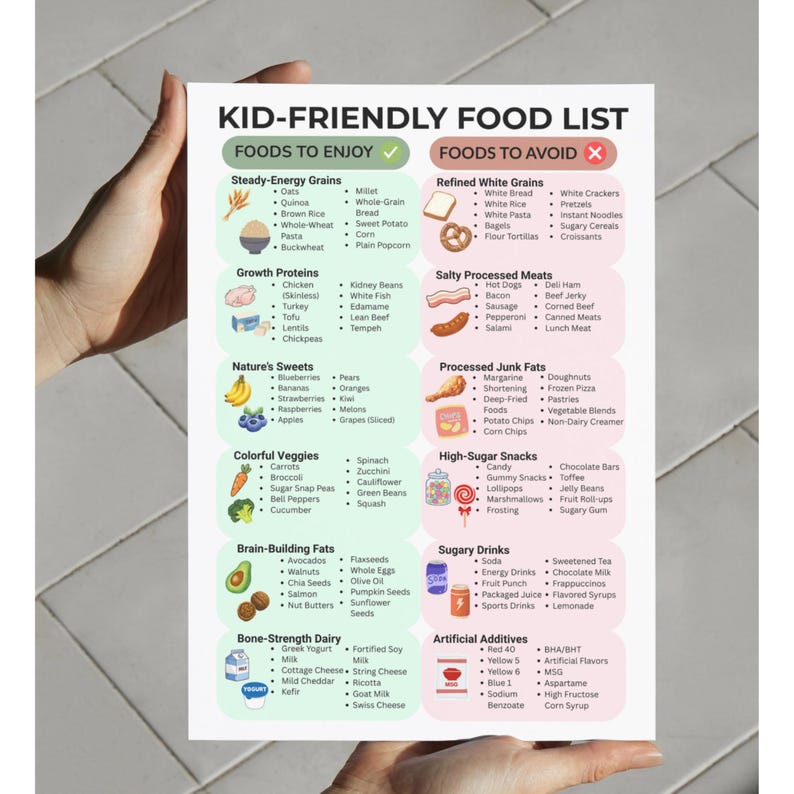 Kids Healthy Food List | Printable PDF for Growing Kids | Children's ...