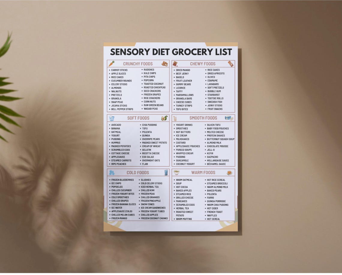 Sensory Diet Grocery List | Picky Eater/autism Food Guide | Texture ...