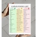 Lupus Diet Food List Printable | Anti-inflammatory Autoimmune Nutrition ...
