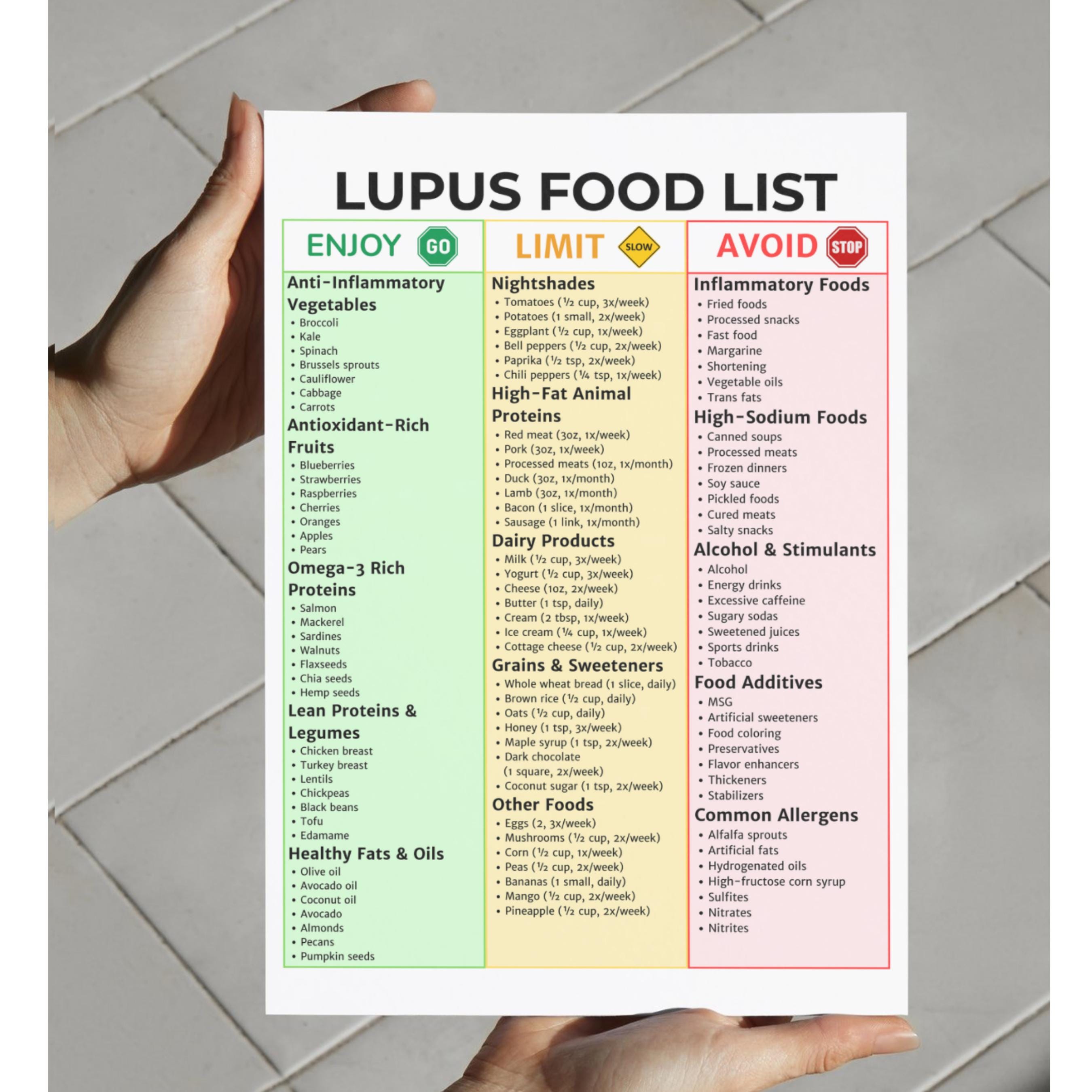 Lupus Diet Food List Printable | Anti-inflammatory Autoimmune Nutrition ...
