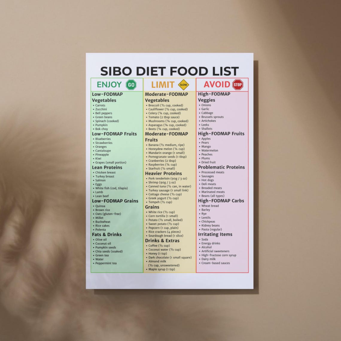 SIBO Diet Food List | Printable Low FODMAP Chart | Good-friendly ...