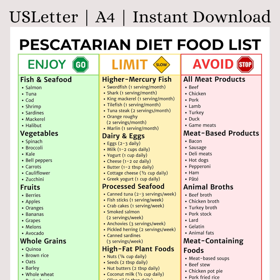 Pescatarian Diet Food List Printable | Seafood & Plant-based Protein ...