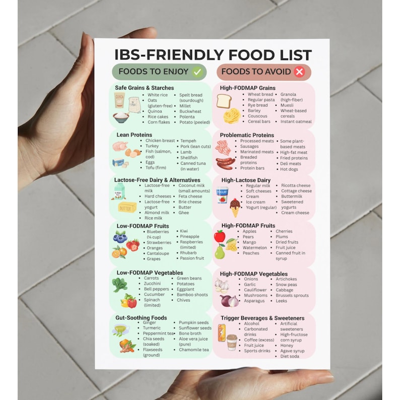 IBS Friendly Food List | Printable PDF for Digestive Health | Low ...