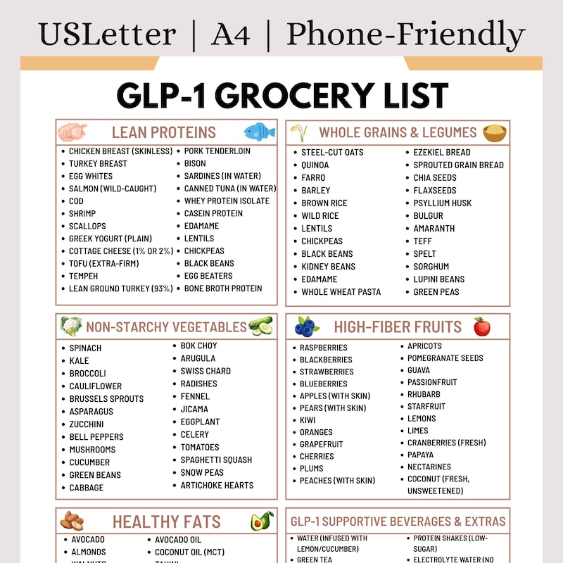 Glp1 Tracker Food - Etsy