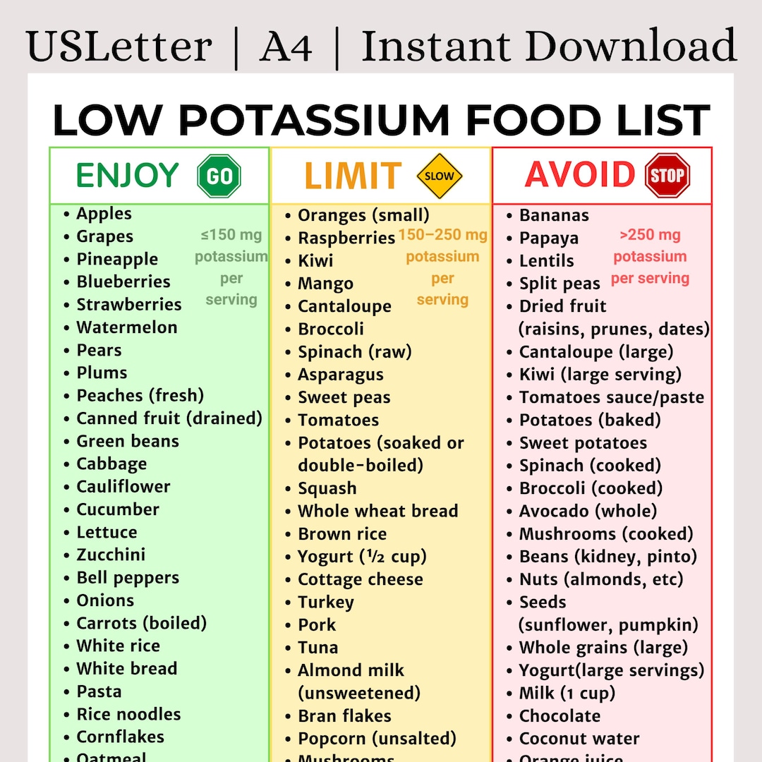 Low Potassium Food List | Printable PDF for Kidney Health, CKD, and ...