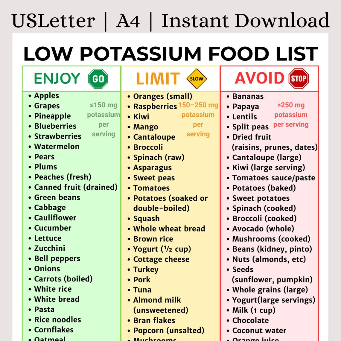 Low Potassium Food List | Printable PDF for Kidney Health, CKD, and ...