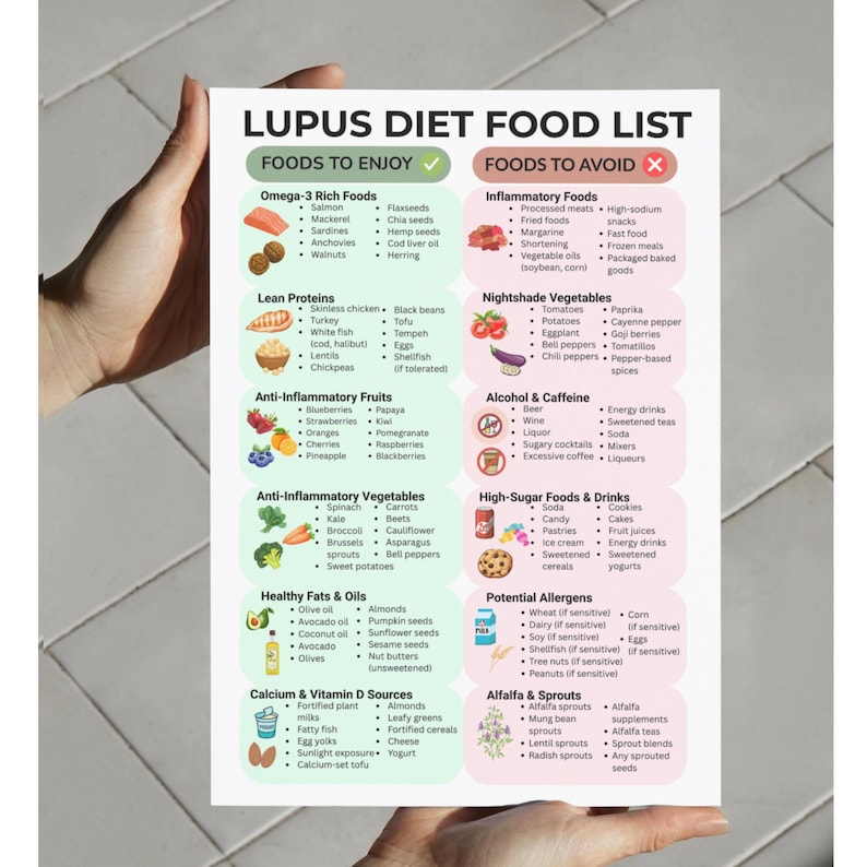 Lupus Diet Food List | Printable PDF for Autoimmune Health | Anti ...
