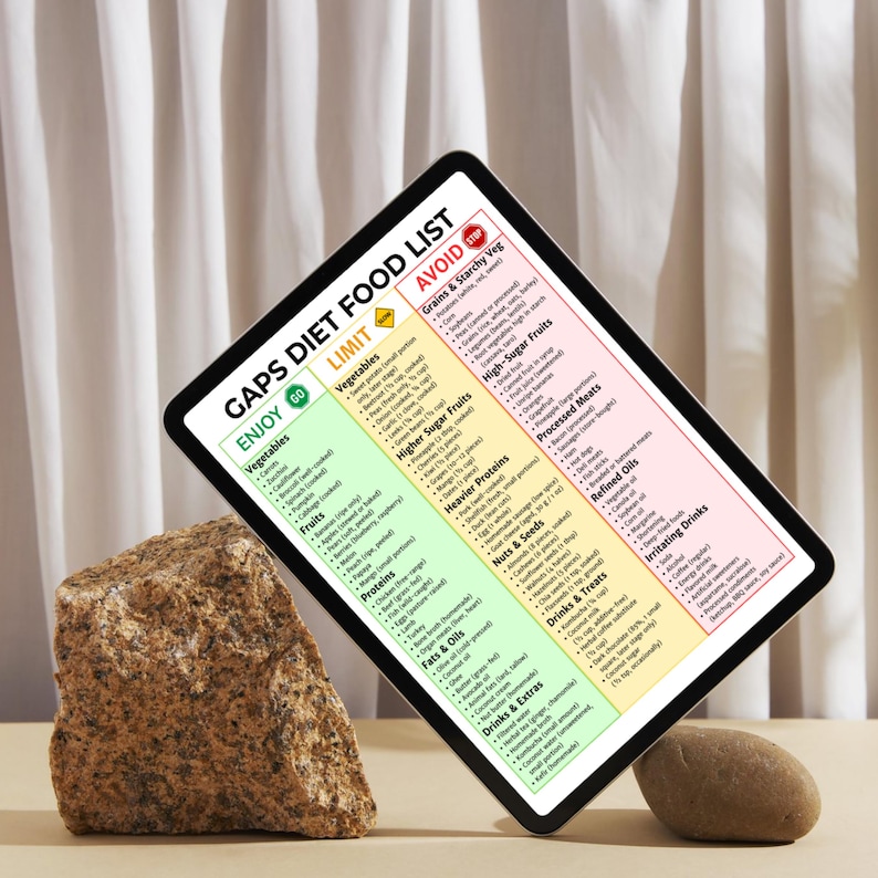 GAPS Diet Food List Printable | Gut Healing Protocol | What to Eat ...