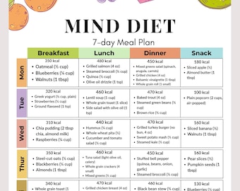 MIND Diet Meal Plan Printable | 7 Day Brain Health Meal Guide PDF for ...