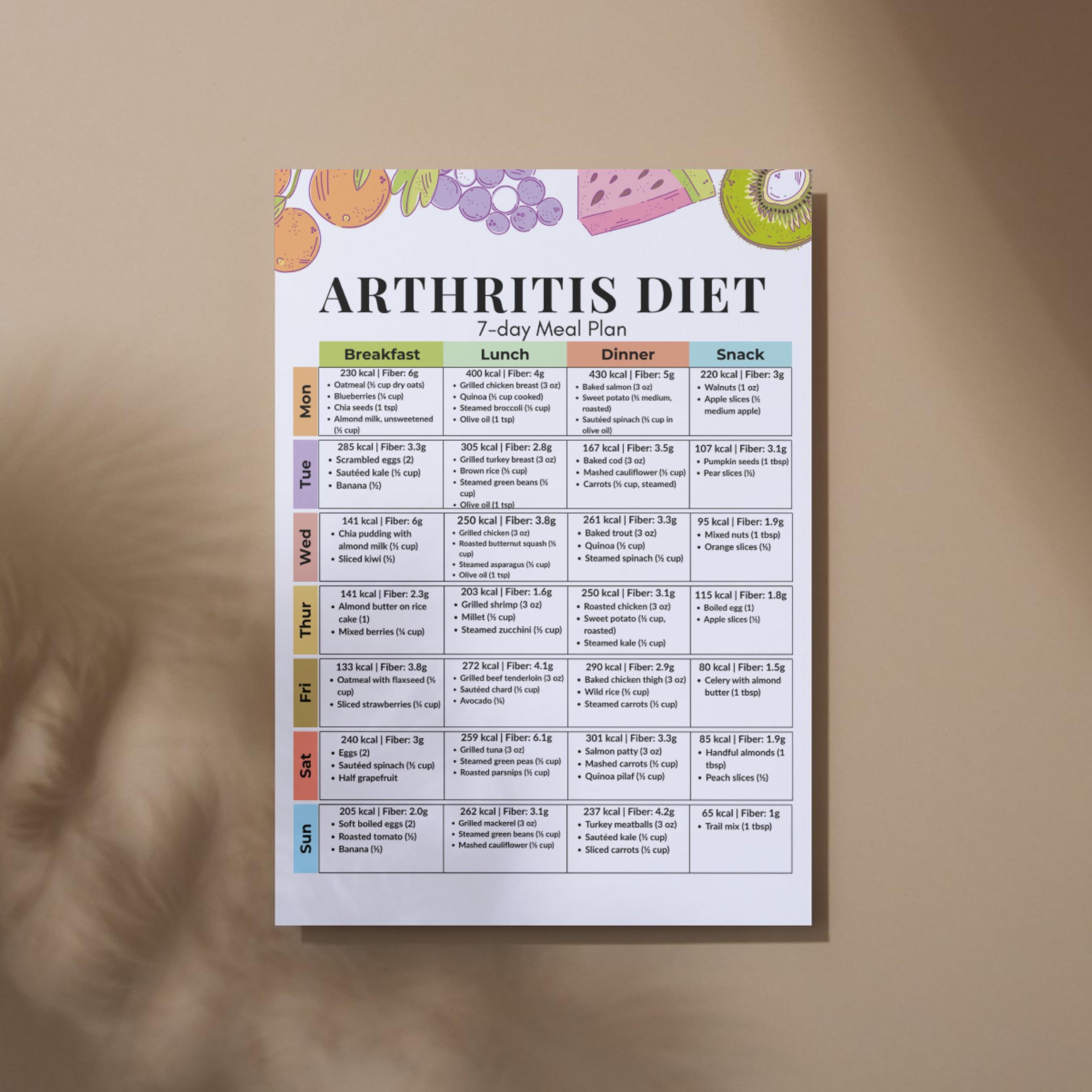 7-day Arthritis-friendly Meal Plan PDF | Anti-inflammatory Diet ...