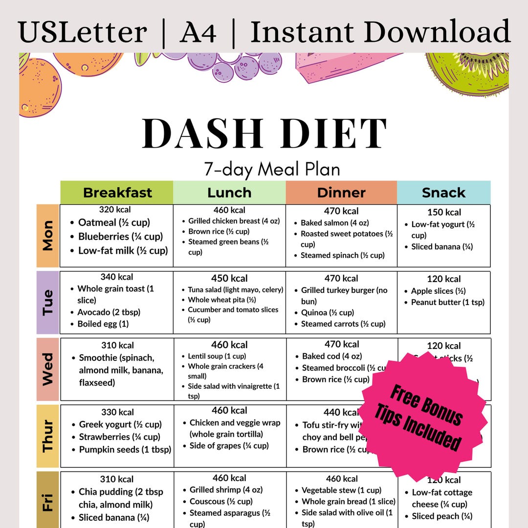 7-day DASH Diet Meal Plan PDF | Printable Low Sodium Heart Healthy Diet ...
