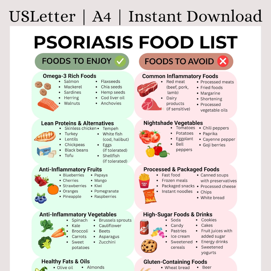 Psoriasis Diet Food List Printable | Anti-inflammatory Foods to Eat ...