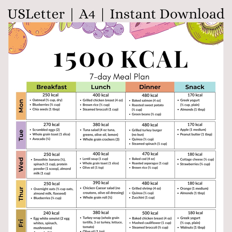 1500 Calorie Meal Plan | 7-day Printable PDF for Weight Loss & Healthy ...