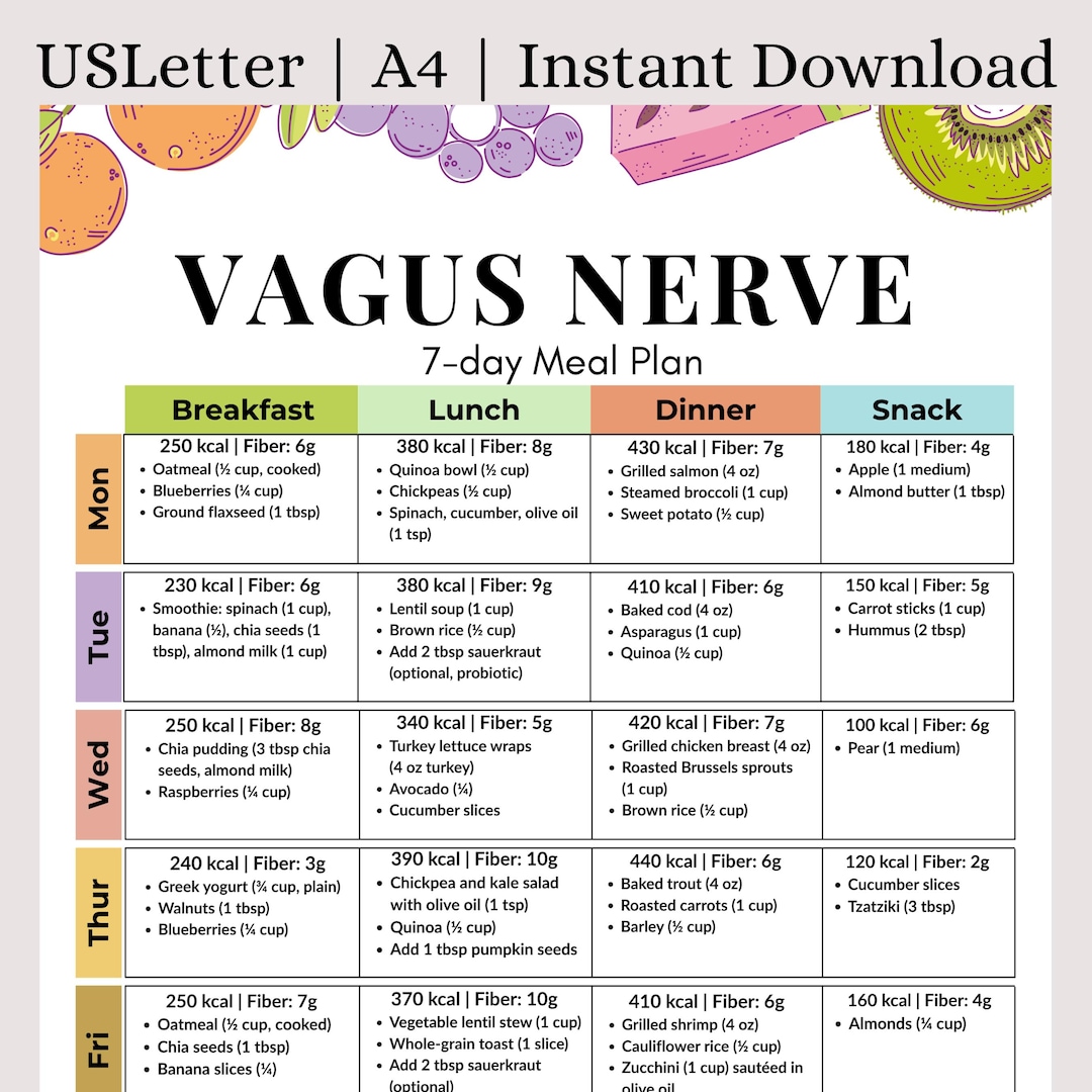 Vagus Nerve 7-day Meal Plan | Gut-brain Health Diet | Printable PDF ...