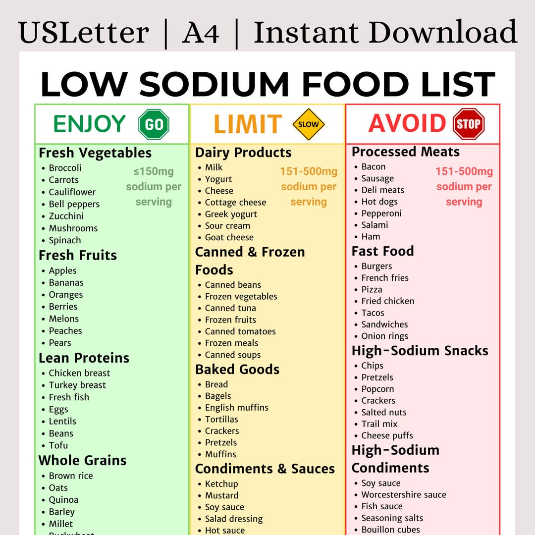 Low Sodium Food List | Heart-healthy DASH Diet Printable | Salt-free ...