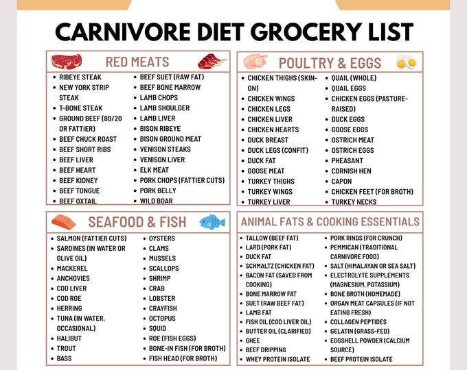 Carnivore Diet Grocery List Printable,144 Zero-carb Foods for Meat ...