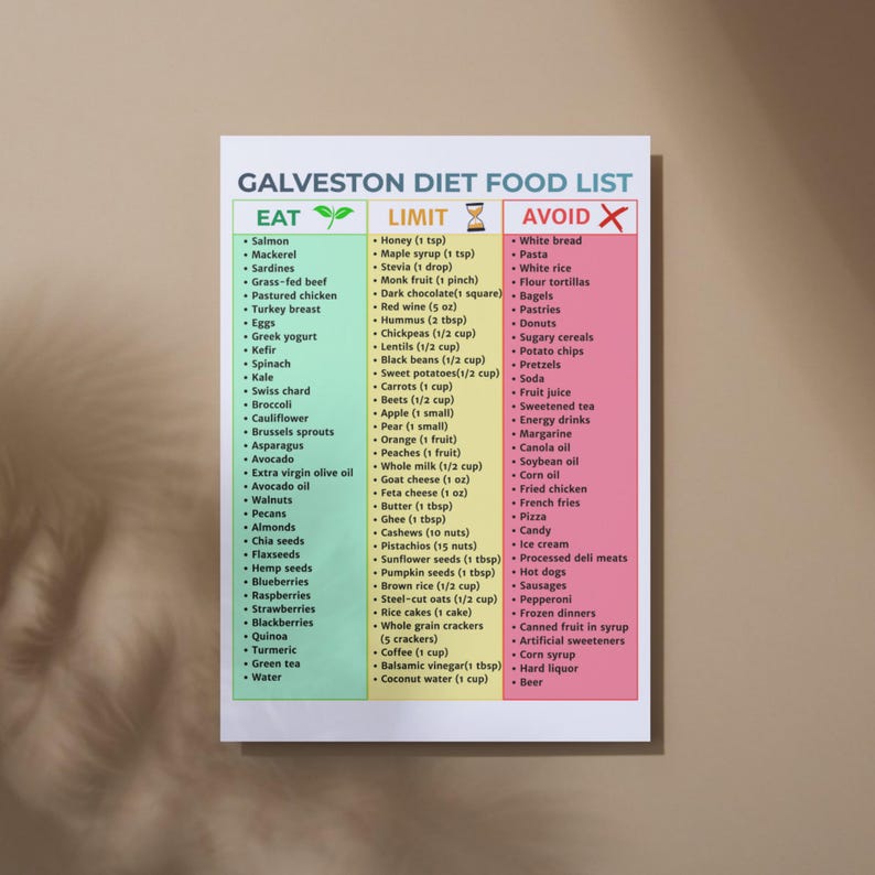 Galveston Diet Food List Printable | Anti-inflammatory Grocery List ...