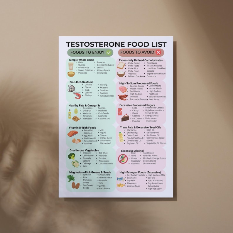 Testosterone Food List | Printable PDF for Men's Health | Natural ...