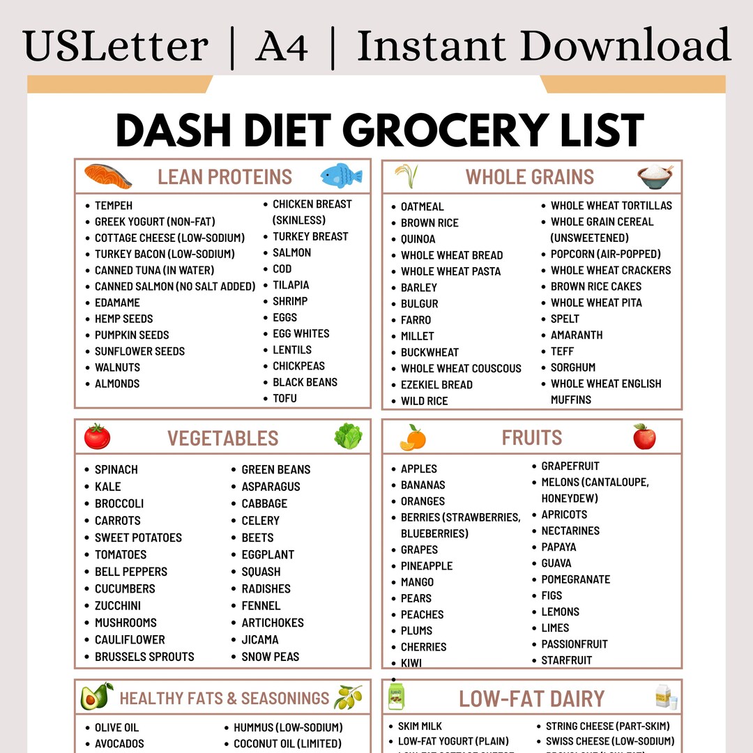 DASH Diet Grocery List | High Blood Pressure Food Chart PDF | Low ...