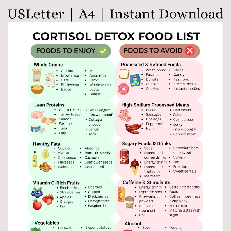 Cortisol Detox Food List | Printable PDF for Stress Relief, Adrenal ...