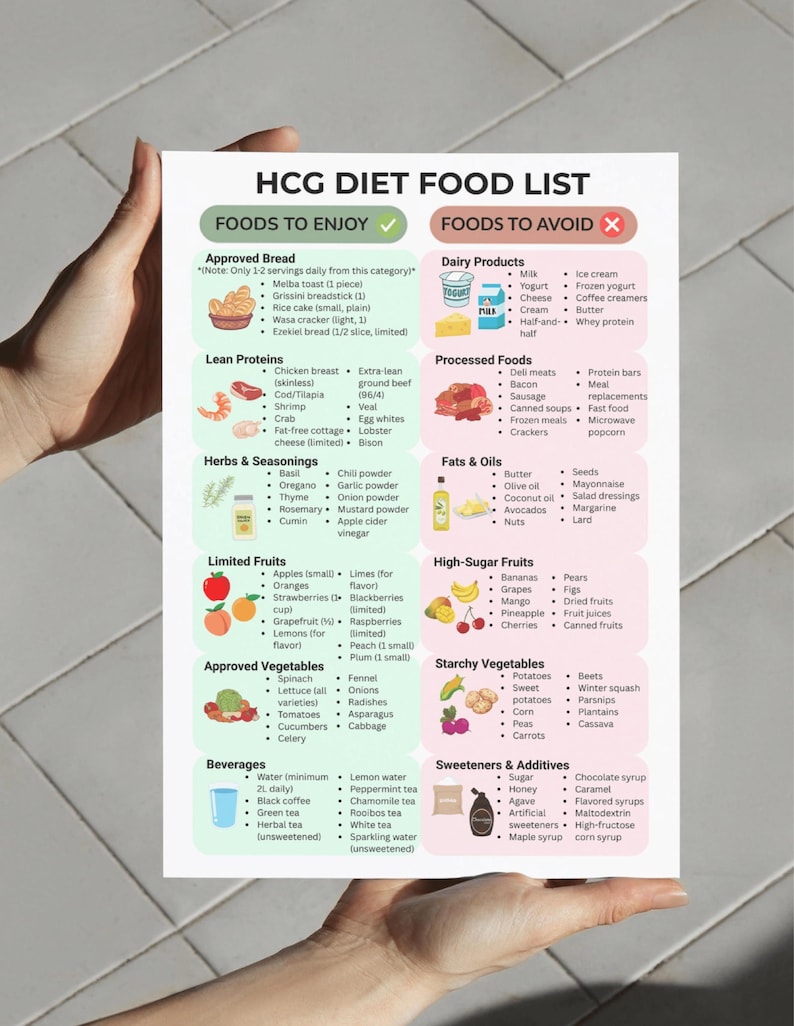 HCG Diet Food List Printable | Phase 2 Approved Foods | 500 Calorie ...