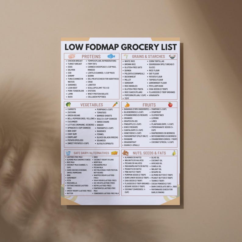 Low Fodmap Grocery List Printable 140 Foods For Ibs And Digestive