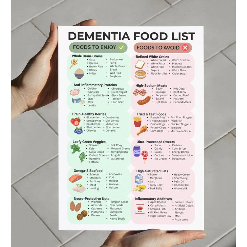 Dementia Food List | Printable PDF for Brain Health | Memory Support ...