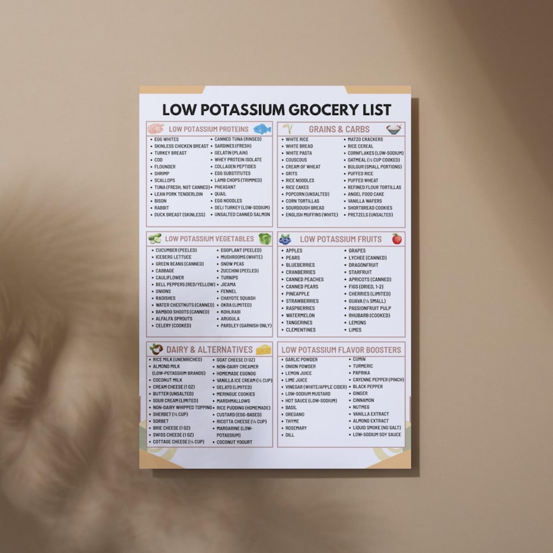 Low Potassium Grocery List Printable | Low Potassium Food List | Renal ...