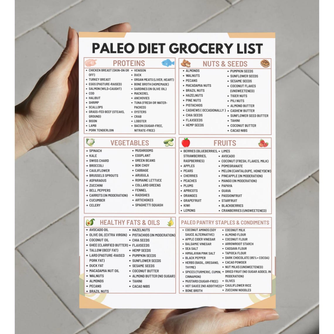 Paleo Diet Grocery List Printable PDF | Clean Eating Food List for ...