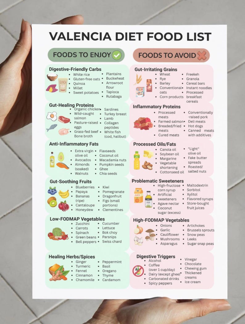 Valencia Diet Food List Printable | What to Eat & Avoid for Gut Health ...