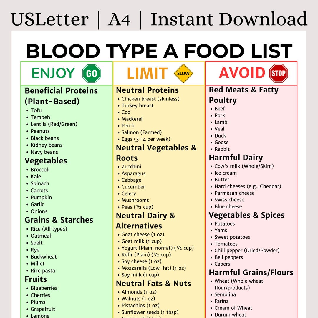 Blood Type A Diet Food List | Eat Right 4 Your Type | Type A Food Guide ...