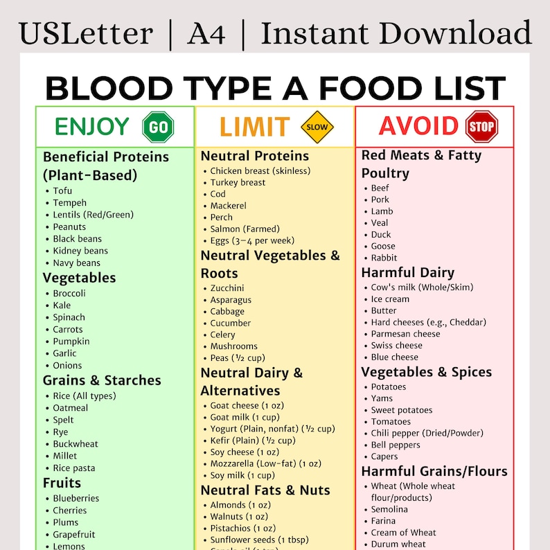 Blood Type A Diet Food List | Eat Right 4 Your Type | Type A Food Guide ...