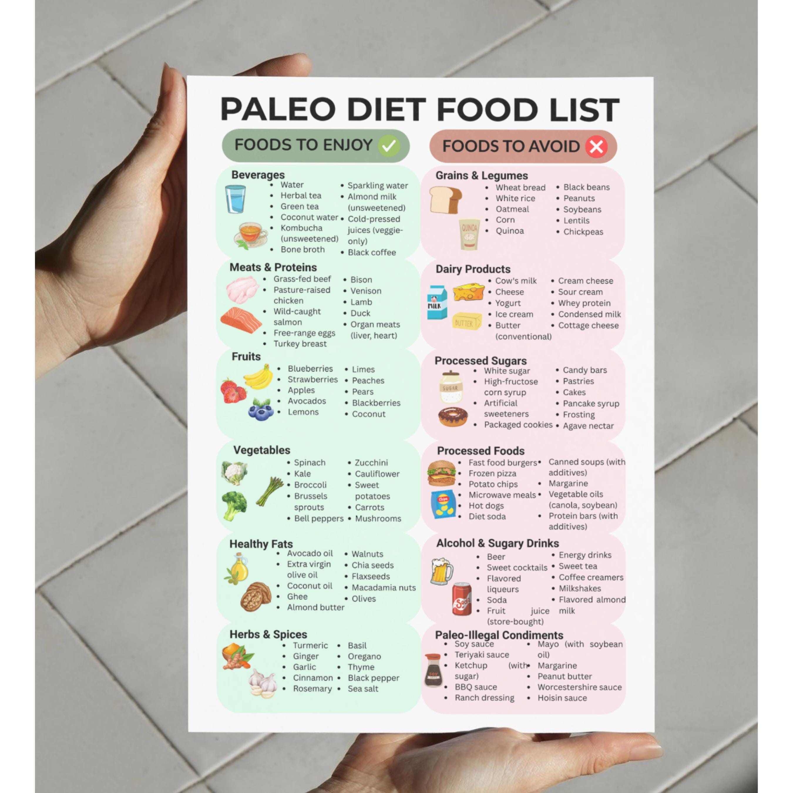 Paleo Diet Food List Printable | What to Eat/avoid | Paleo Grocery ...
