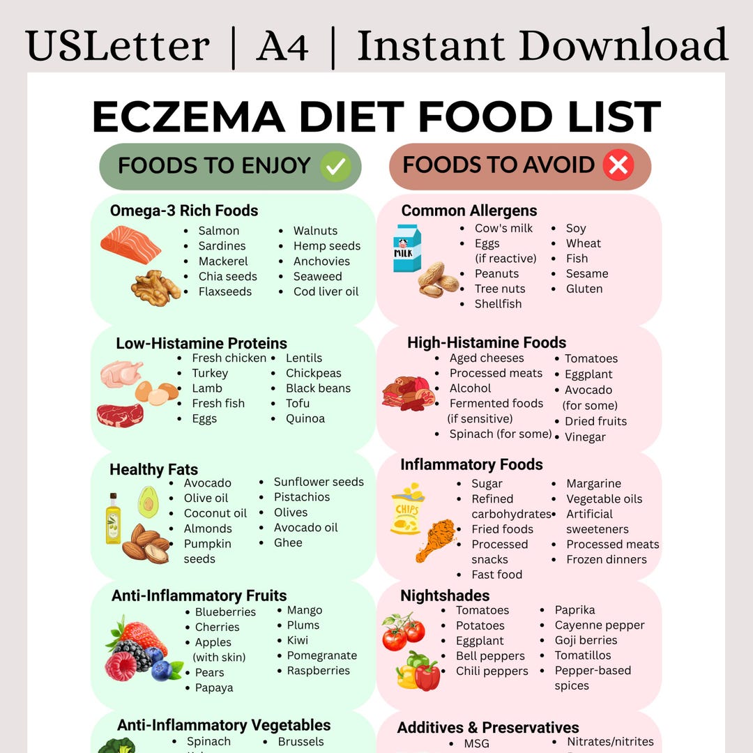 Eczema Diet Food List | Eczema Diet Grocery List | Printable PDF for ...