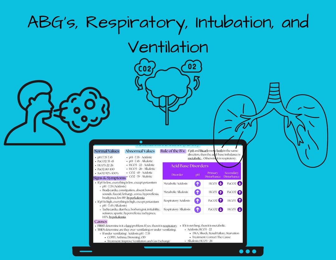 NCLEX Respiratory Study Guide: ABG Interpretation, Intubation ...
