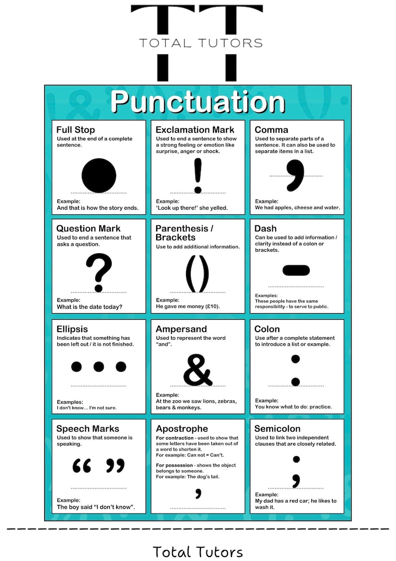 Punctuation Poster - Etsy