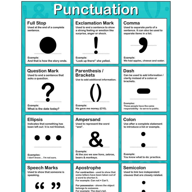 Punctuation Poster - Etsy