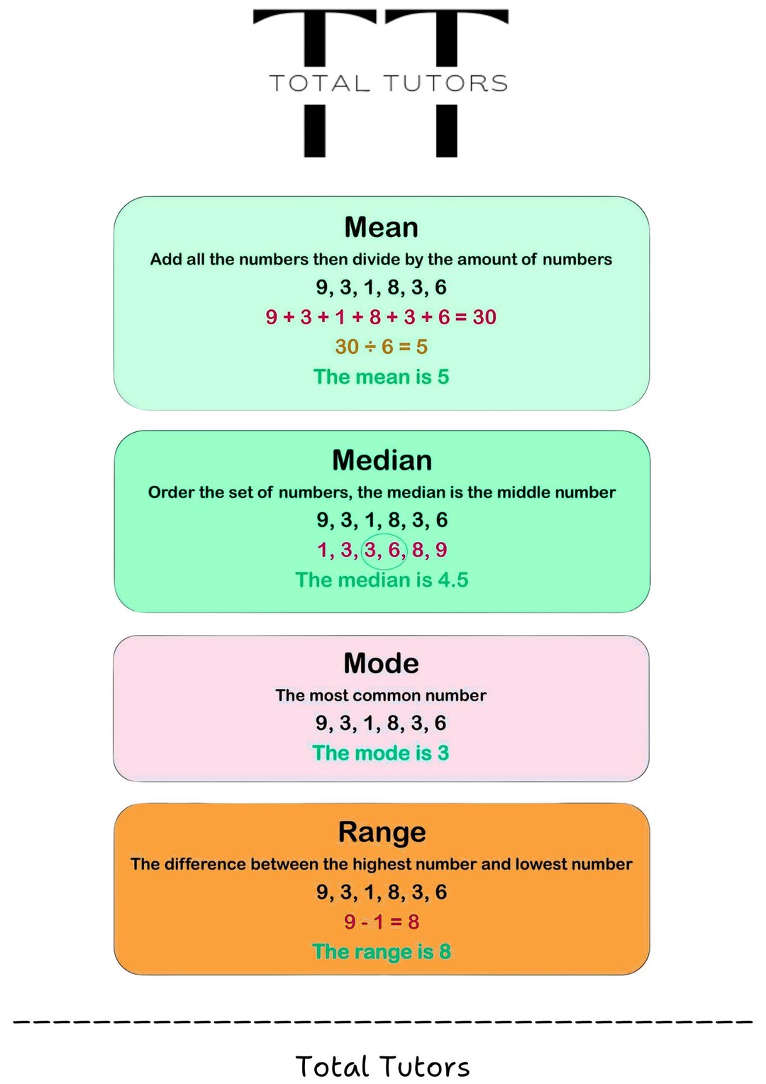 Mean, Median, Mode, Range - Maths Fun! - Etsy