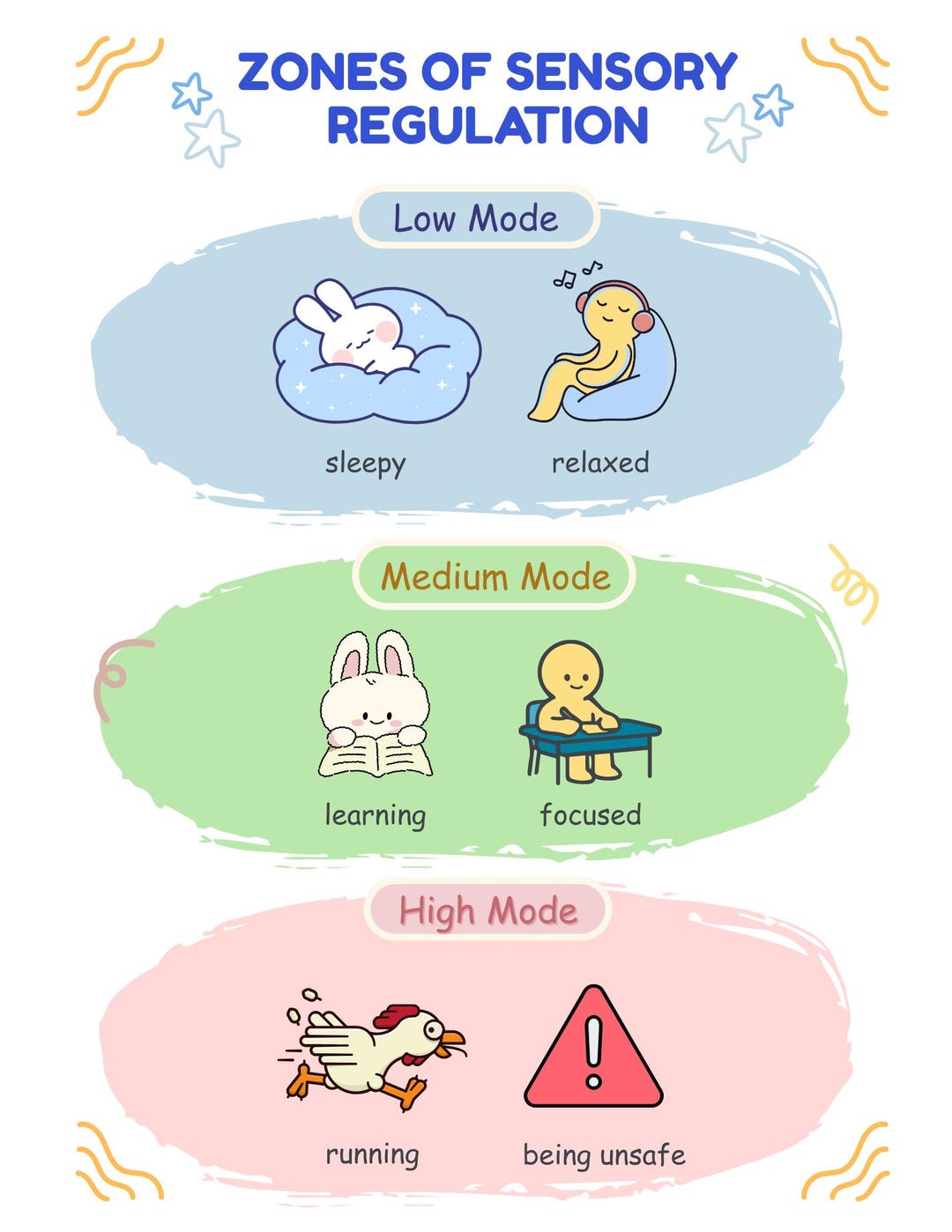 Zones of Sensory Regulation Flyer - Etsy