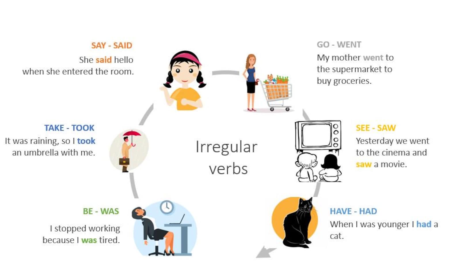 38 Editable English Grammar Presentations | Powerpoint Slides With ...