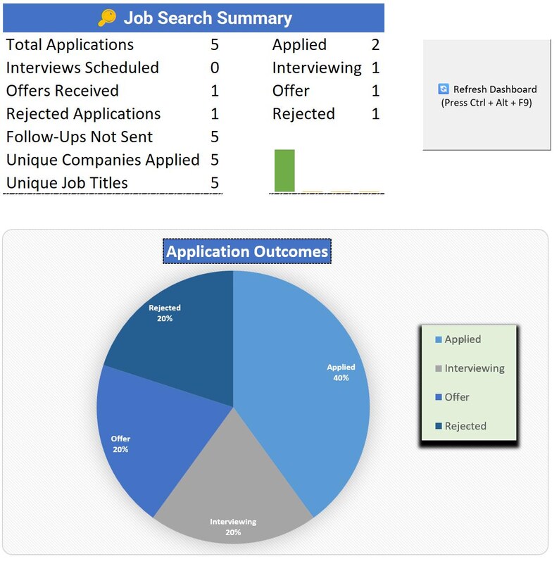 Job Application Tracker | Excel Spreadsheet With Dashboard & Status ...