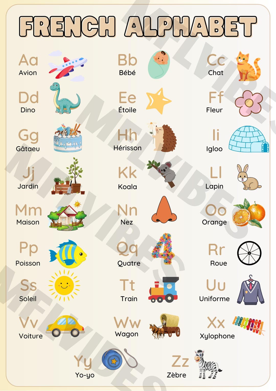 French Alphabet Poster - Classroom MFL Display - Beige - Etsy