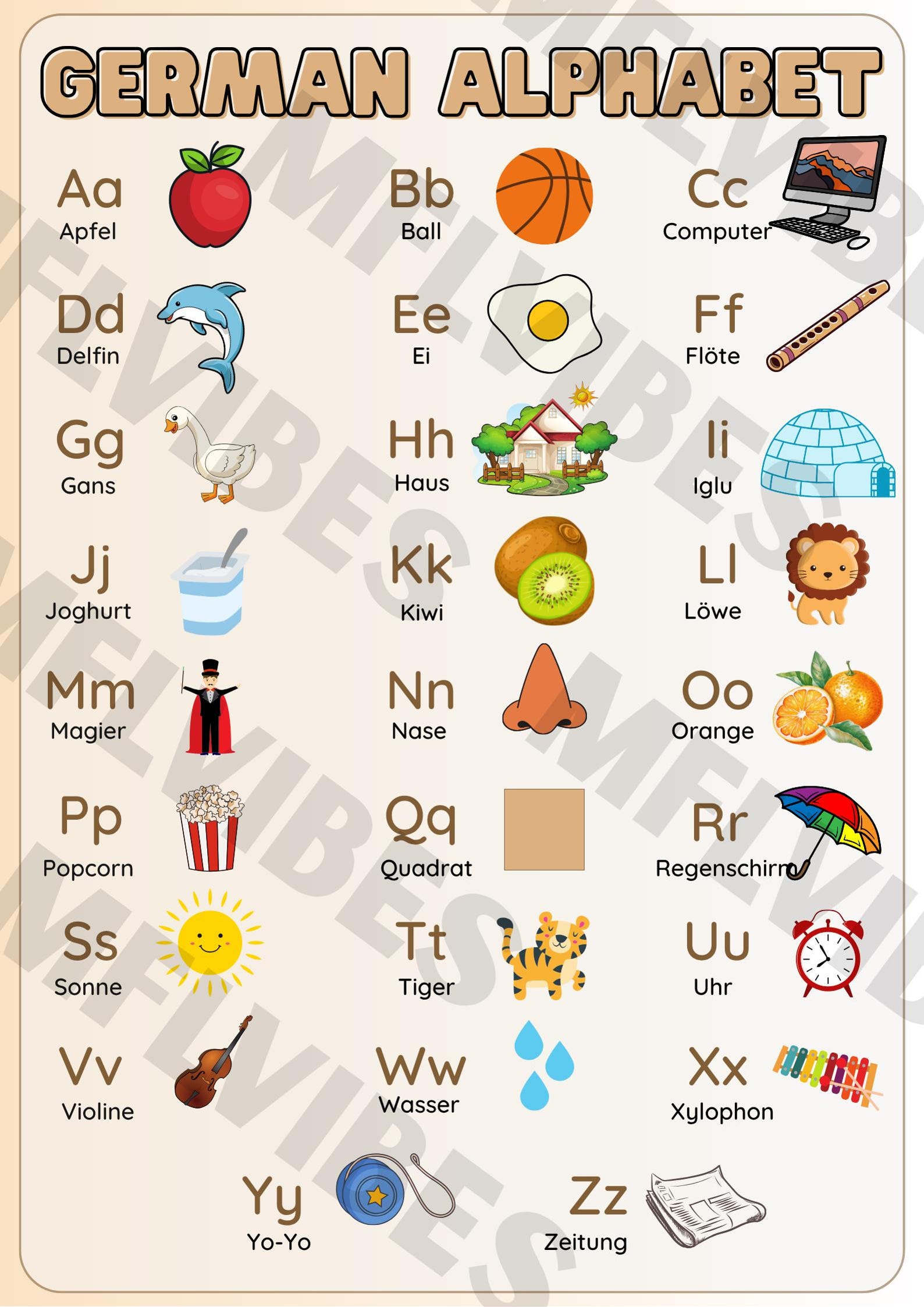 German Alphabet Poster - Classroom MFL Display - Beige - Etsy