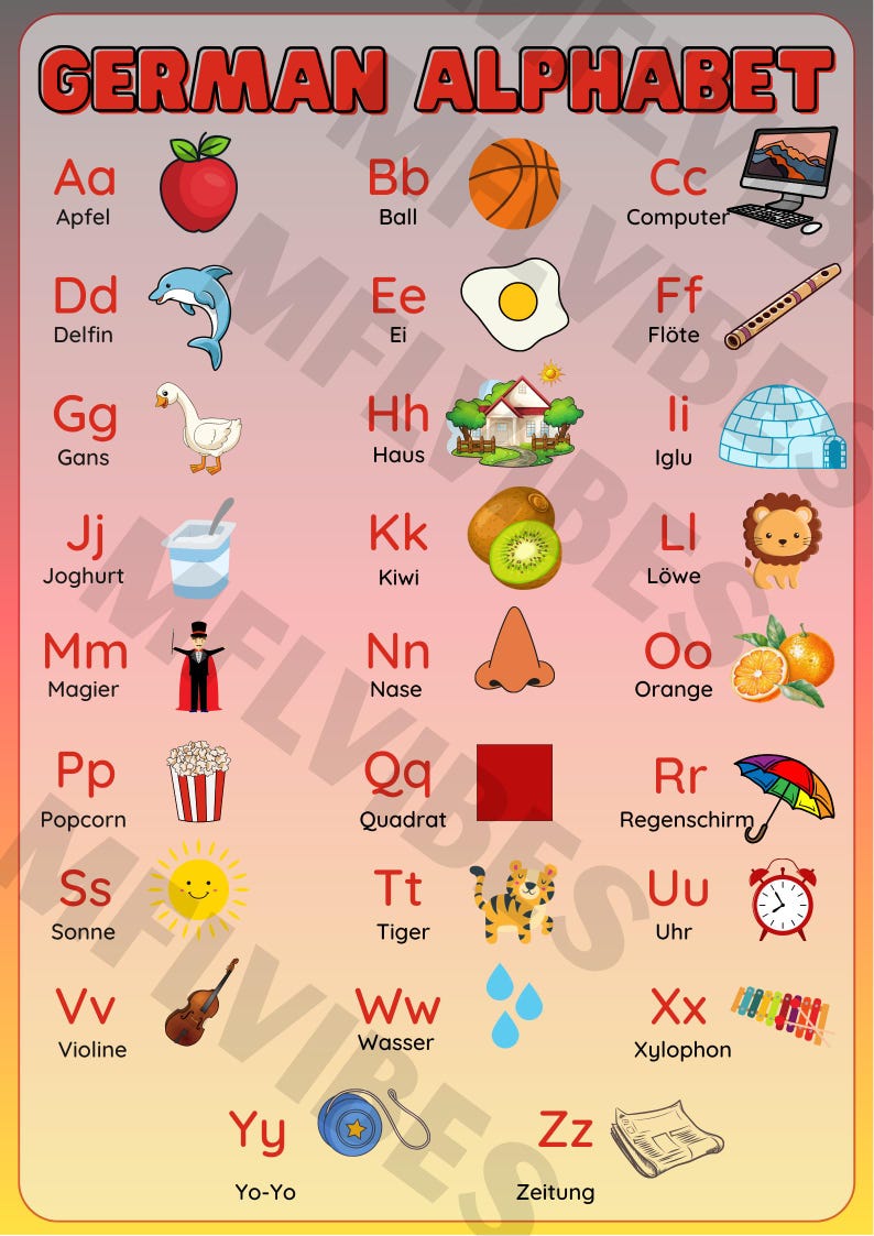 German Alphabet Poster - Classroom MFL Display - Etsy